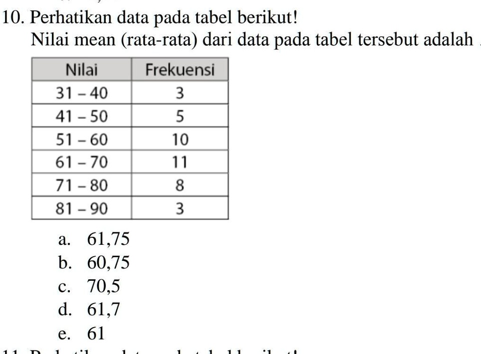 SOLVED: BUAT LATIHAN PAS MOHON DIKASIH PENJELASAN YA 10. Perhatikan data pada tabel berikut ...