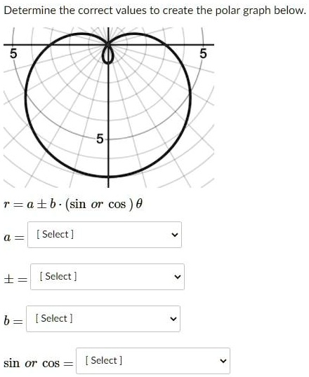 SOLVED: Determine the correct values to create the polar graph below: r = @ 16 . (sin 0r cos ) 0 ...