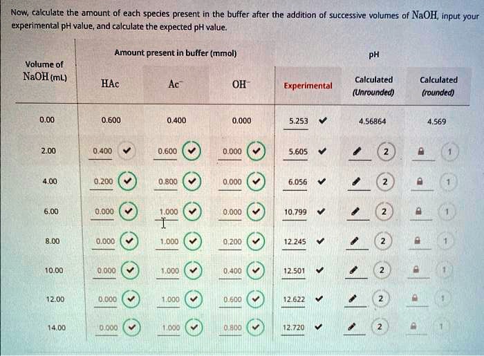 SOLVED: Total buffer volume: 40 mL Now, calculate the amount of each ...