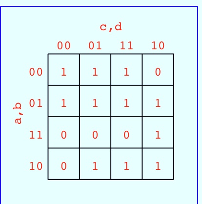 VERILOG 4 Variable K-maps With casez Complete the Verilog ...