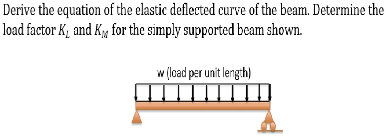 Derive the equation of the elastic deflected curve of the beam. Determine the load factor KL and ...