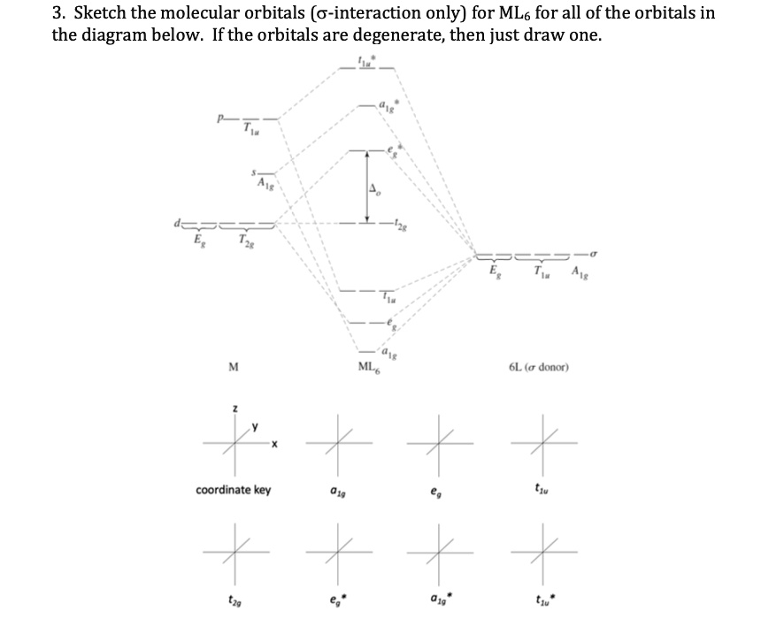 sketch the molecular orbitals o interaction only for ml6 for all ofthe ...