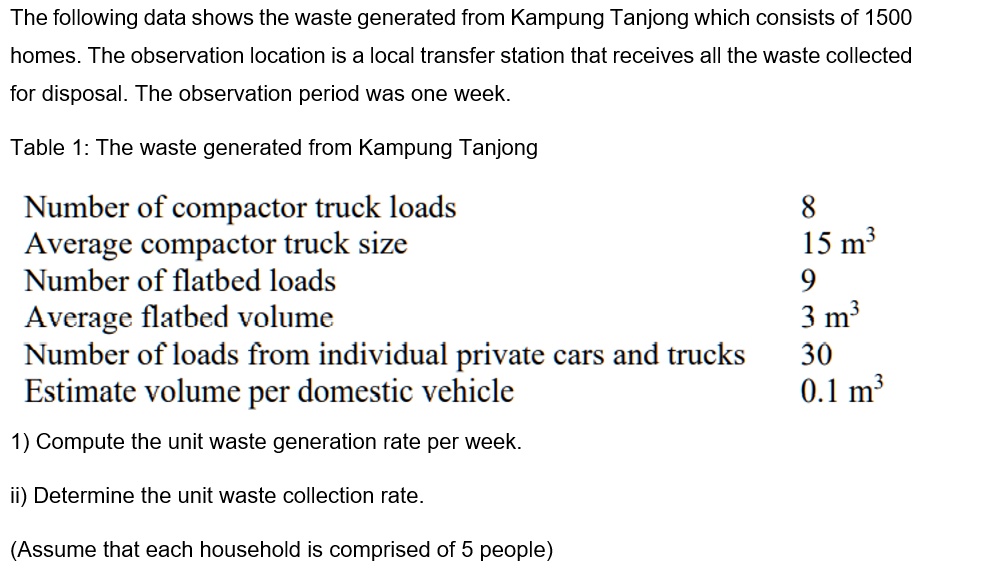 The following data shows the waste generated from Kampung Tanjong which ...
