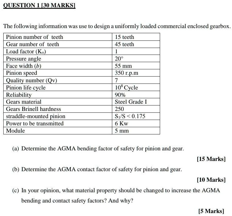 SOLVED: QUESTION 1 [30 MARKS] The following information was used to ...
