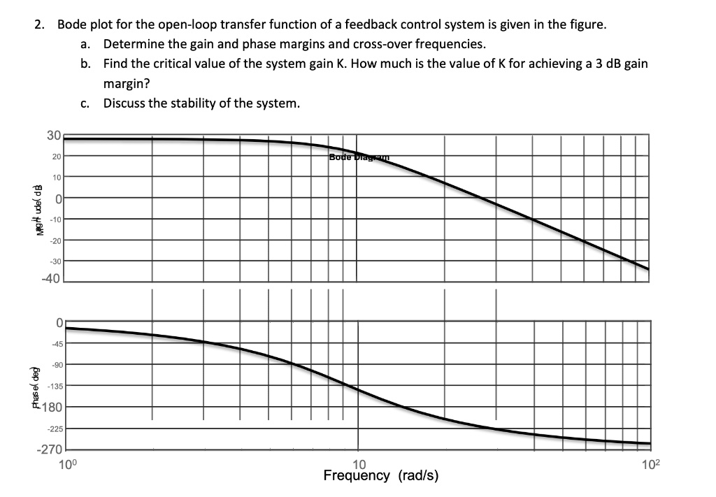 Solved Bode Plot For The Open Loop Transfer Function Of A Feedback Control System Is Given In