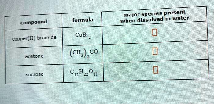 Major species present dissolved in water when: - Formula compound ...