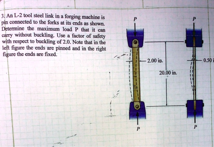 an l 2 tool steel link in a forging machine is pin connected to the ...