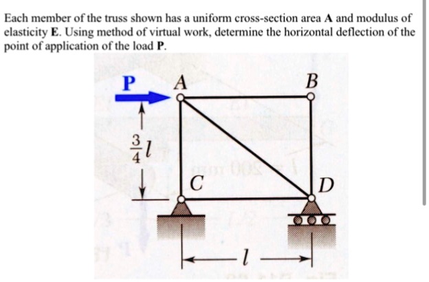 Each member of the truss shown has a uniform cross-section area A and modulus of elasticity E ...