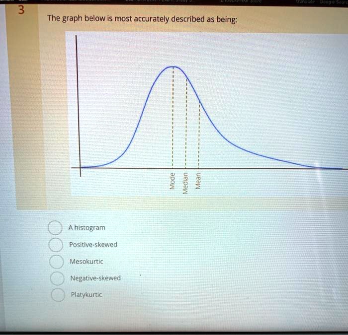 SOLVED: The graph below is most accurately described as being: I A ...