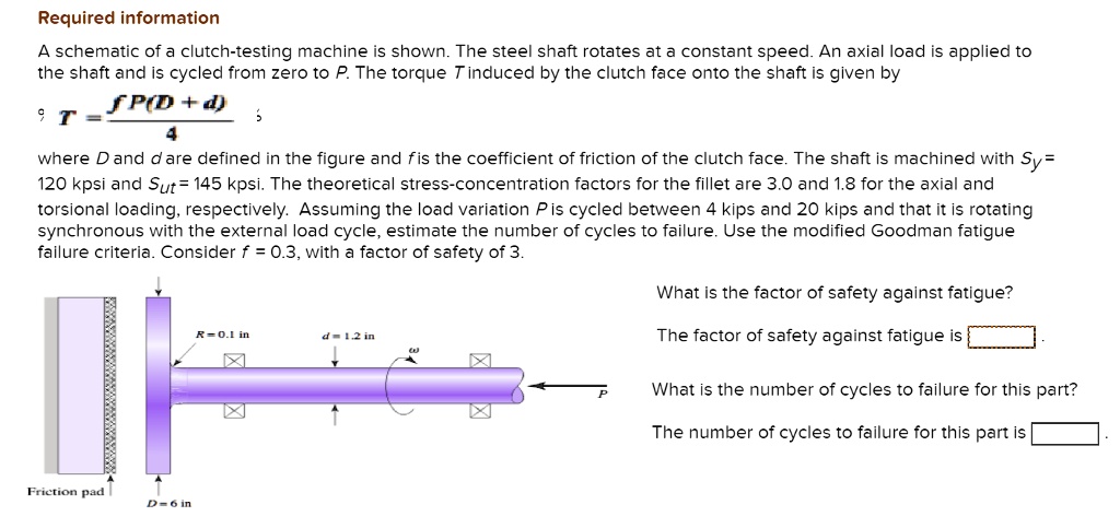 Required information A schematic of a clutch-testing machine is shown ...