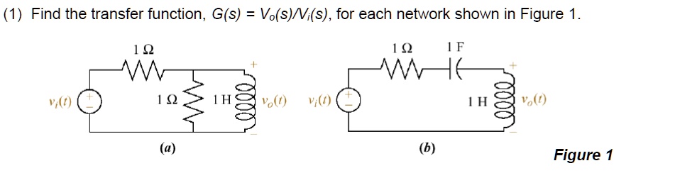 SOLVED: Find the transfer function, G(s) = Vo(s)/Vi(s), for each network shown in Figure 1. Q 10 ...