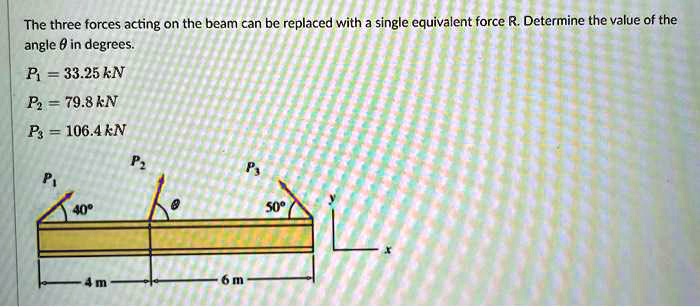 the three forces acting on the beam can be replaced with a single ...