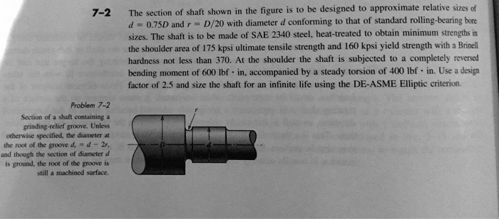 SOLVED: The section of shaft shown in the figure is to be designed to ...