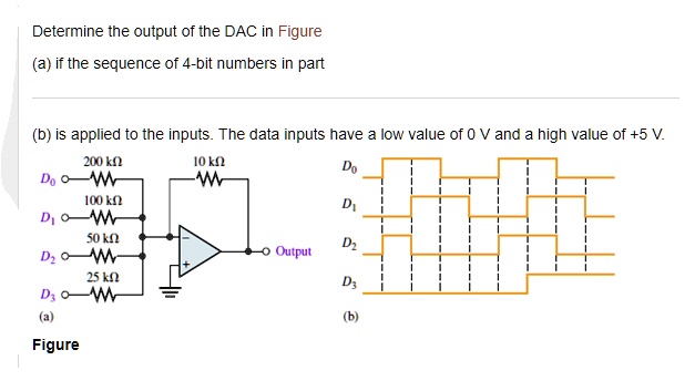 SOLVED: Determine the output of the DAC in Figure (a) if the sequence of 4-bit numbers in part ...