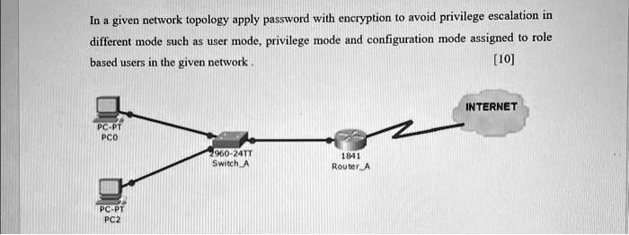 SOLVED: In a given network topology, apply password encryption to avoid ...