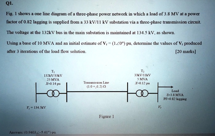 Q1. Fig. 1 shows a one line diagram of a three-phase power network in which a load of 3.8 MV at ...