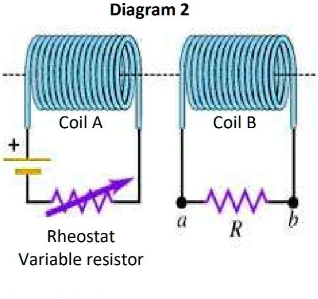 SOLVED: Diagram 2 Coil A Coil B Rheostat Variable resistor