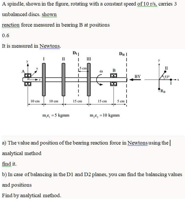 A spindle, shown in the figure, rotating with a constant speed of 10 r ...