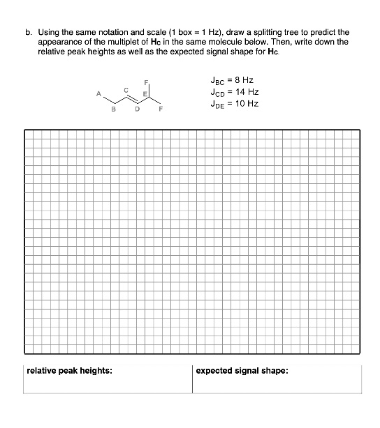 Solved B Using The Same Notation And Scale 1 Box 1 Hz Draw A Splitting Tree To Predict 5741