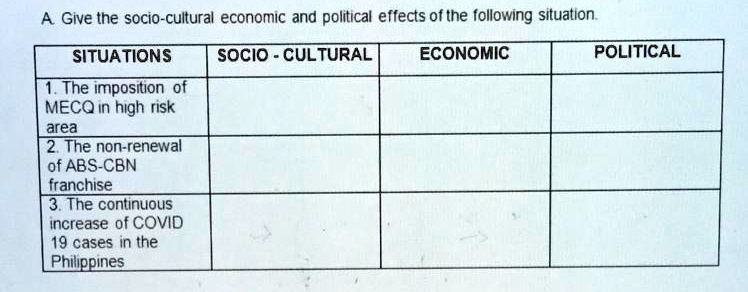 SOLVED: A. Give the socio-cultural, economic, and political effects of ...