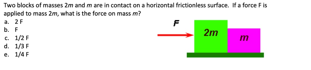 two blocks of masses 2m and m are in contact on a horizontal frictionless surface if a force f ...