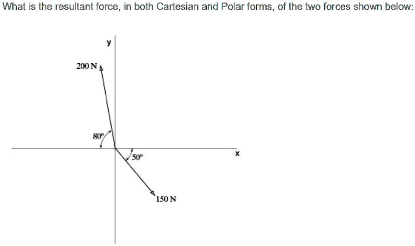 SOLVED: Texts: What is the resultant force, in both Cartesian and Polar ...