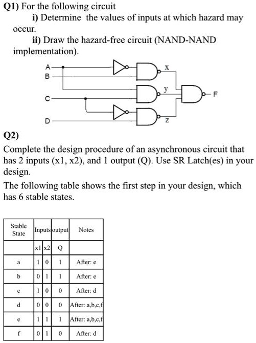 Q1) For the following circuit occur. i) Determine the values of inputs at which hazard may ii ...
