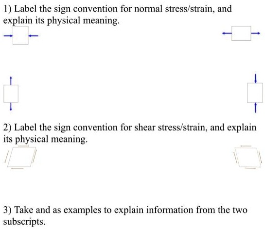 SOLVED: 1) Label the sign convention for normal stress/strain, and ...