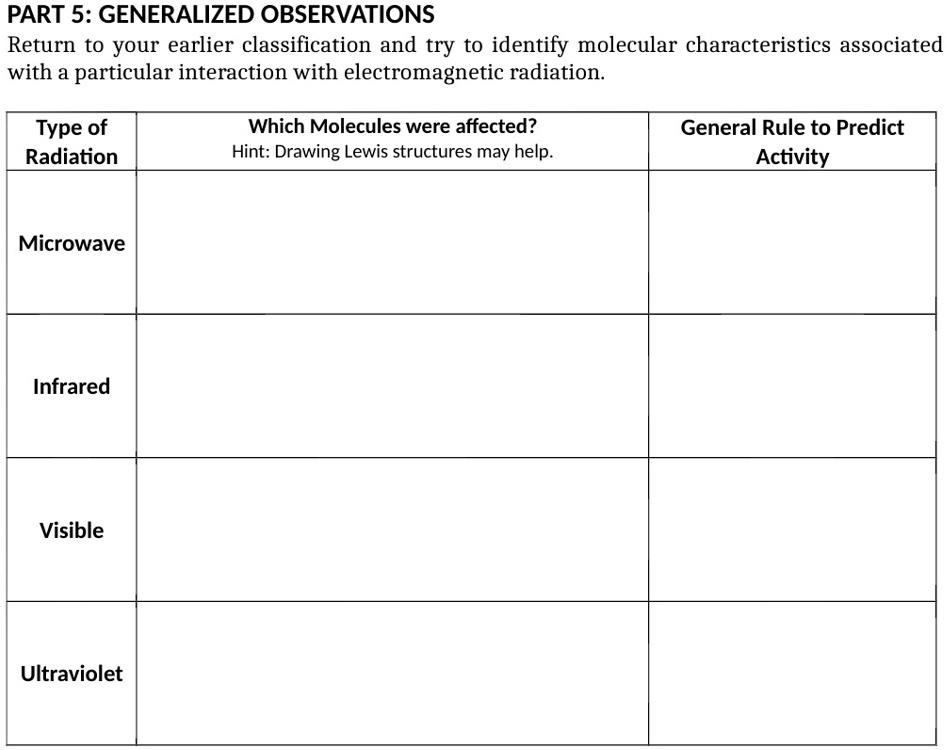 PART 5: GENERALIZED OBSERVATIONS Return to your earlier classification ...