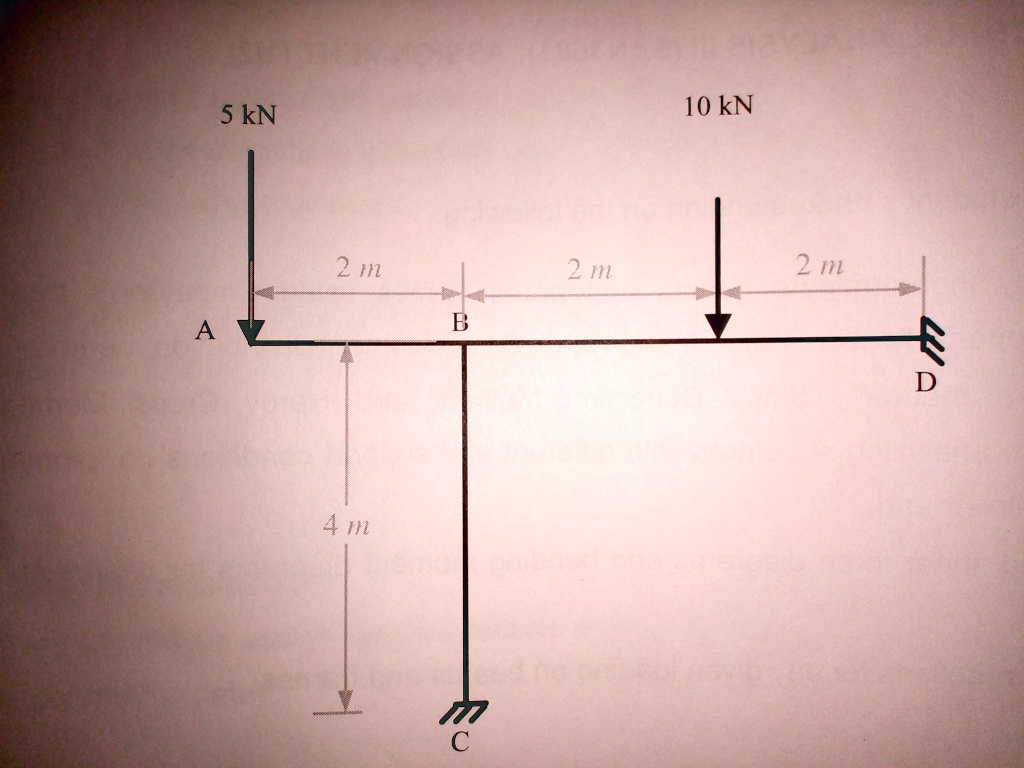 good dayusing the slope deflection method determine the support ...