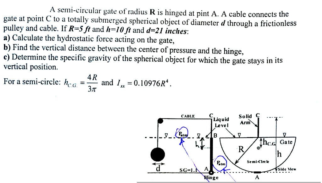 SOLVED: A semi-circular gate of radius R is hinged at point A. A cable ...