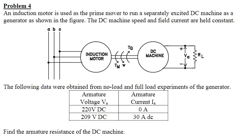 Problem 4 An induction motor is used as the prime mover to run a ...