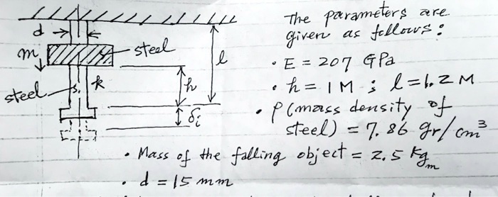SOLVED: A mass is falling through a distance h onto a rod as shown in ...