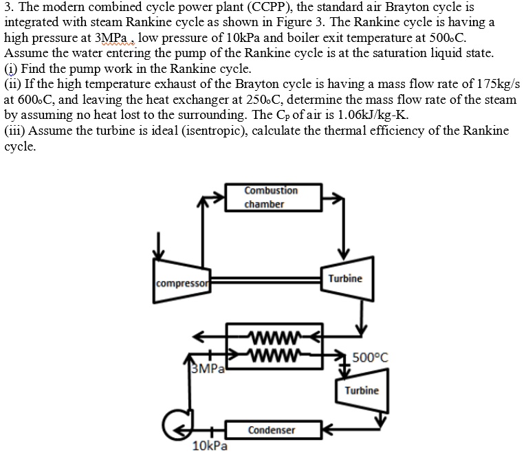 The modern combined cycle power plant (CCPP) integrates the standard ...