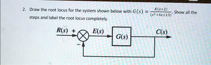 SOLVED: Draw the root locus for the system shown below with G(s). K(s+). Show all the (s*+48+13 ...
