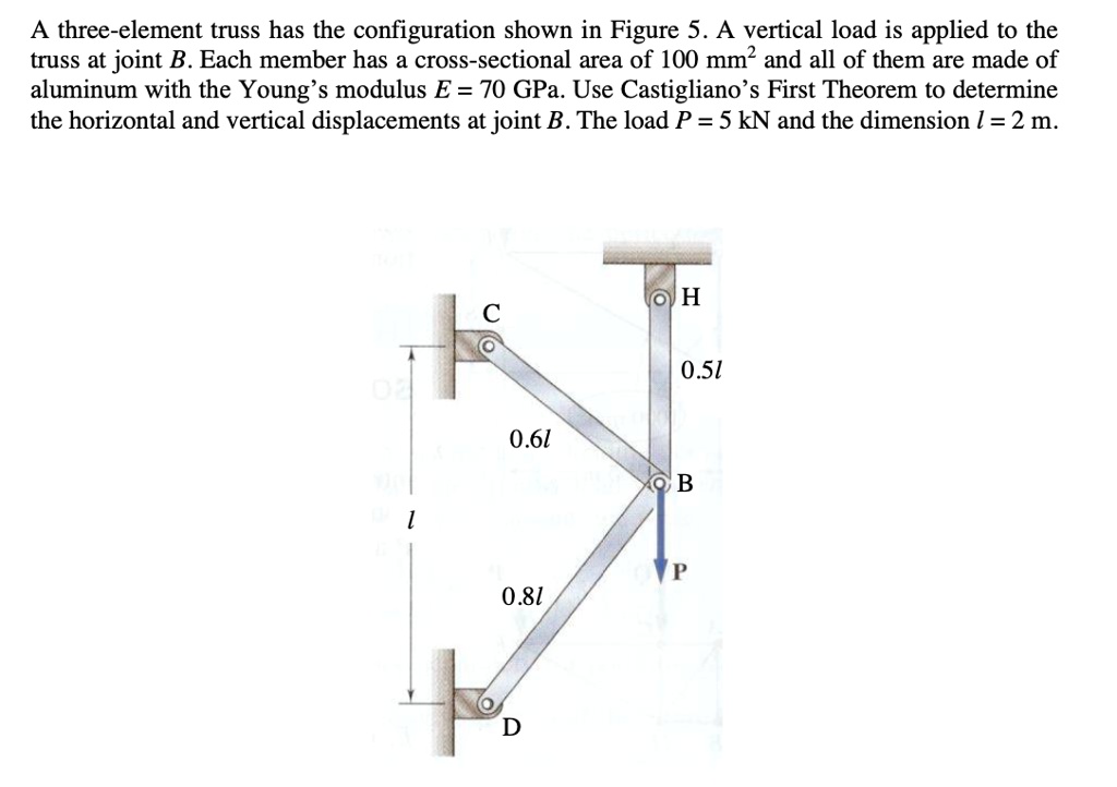 SOLVED: A three-element truss has the configuration shown in Figure 5 ...