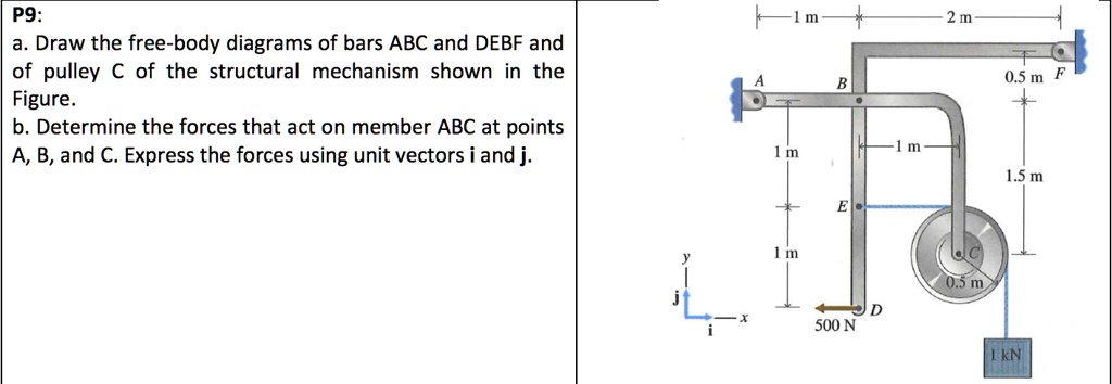for all questions proper free body diagrams should be included p9 adraw ...