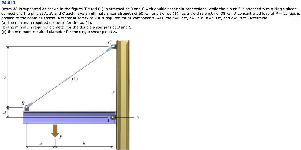 SOLVED: Beam AB is supported as shown in the figure. Tie rod (1) is ...
