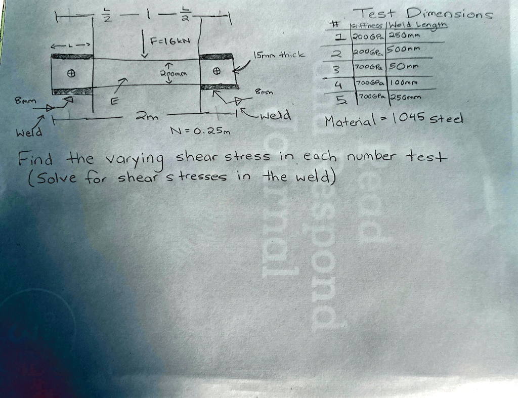 Dimensions Of Shear Stress _ Shear Stress Formula – JMNBC