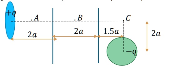 2 large planes with charge density of -q/(a^2) are placed paralelly ...