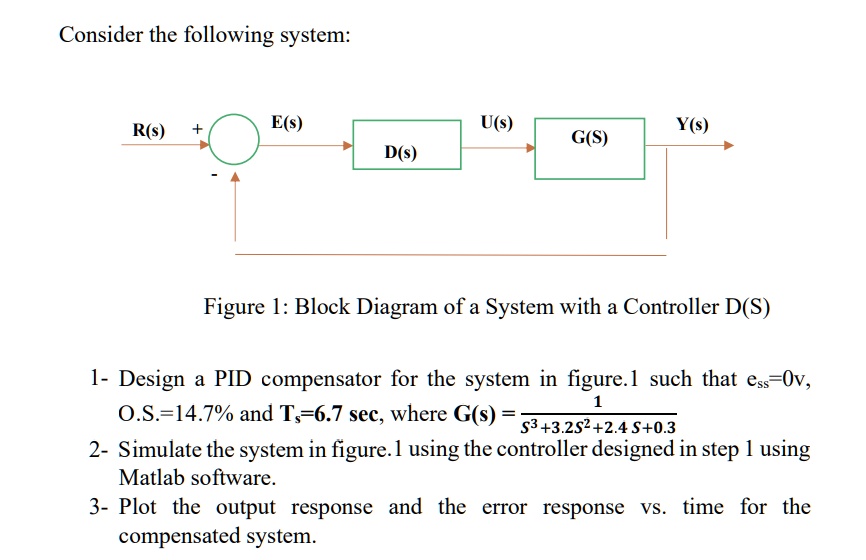 Solved Matlab Solution Please Part 2 3 Consider The Following 4301