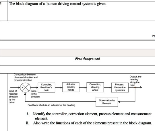 5 The block diagram of a human driving control system is given. Final ...