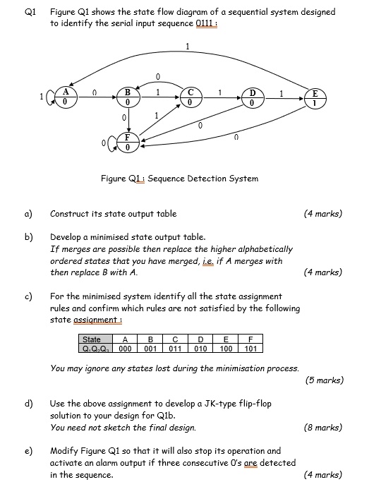 SOLVED: Figure Q1 shows the state flow diagram of a sequential system designed to identify the ...