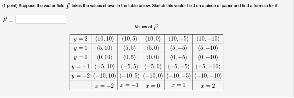 SOLVED: point) Suppose the vector field F takes the values shown in the table below. Sketch this ...