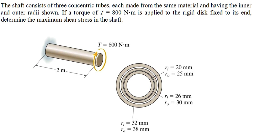 The shaft consists of three concentric tubes, each made from the same ...