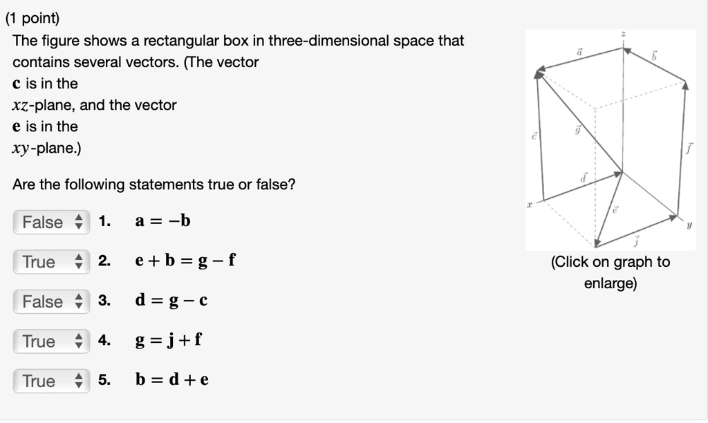 SOLVED: (1 point) The figure shows a rectangular box in three-dimensional space that contains ...