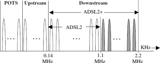 SOLVED: Consider the ADSL spectrum presented in Figure 5. Compare the ...