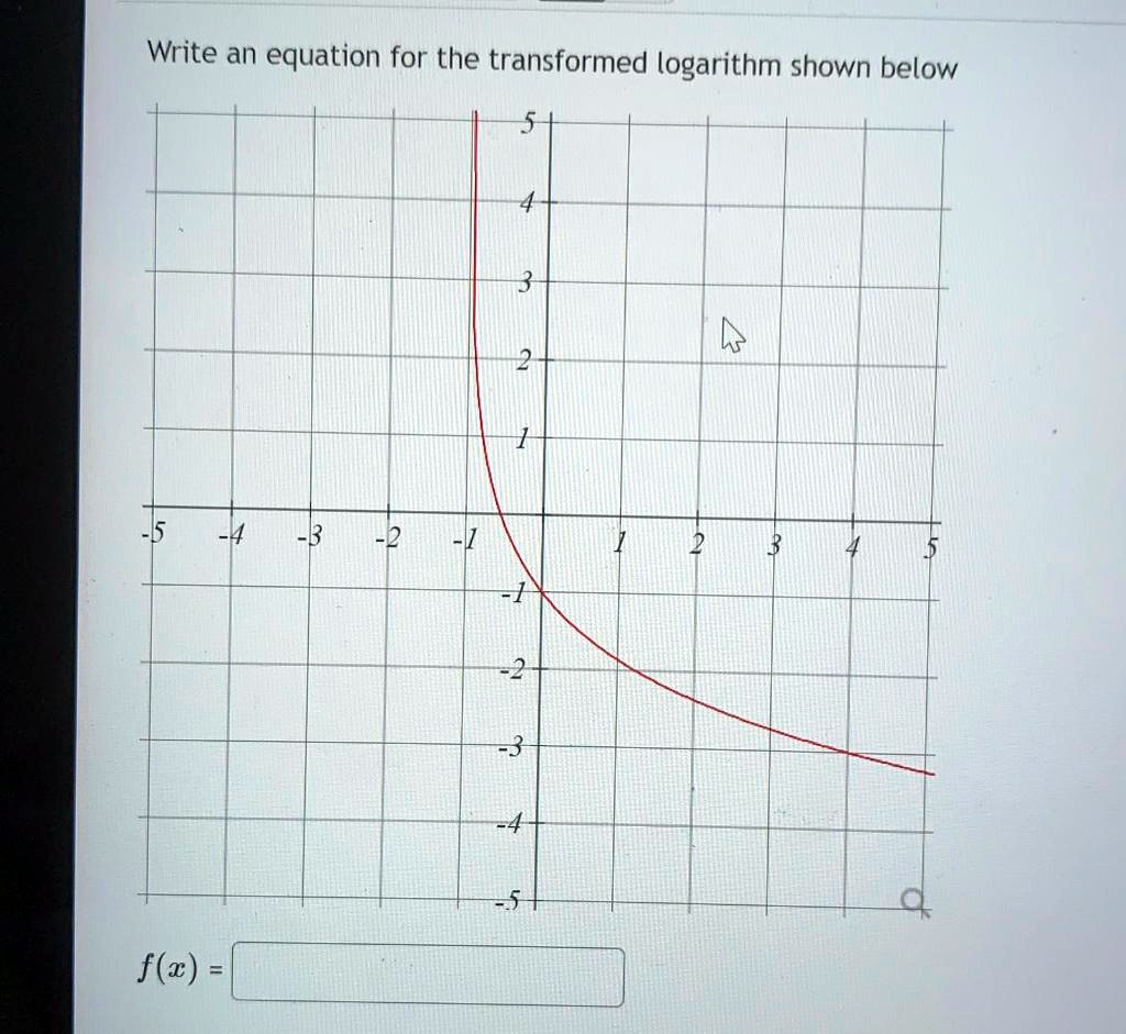 SOLVED:Write an equation for the transformed logarithm shown below f(e)