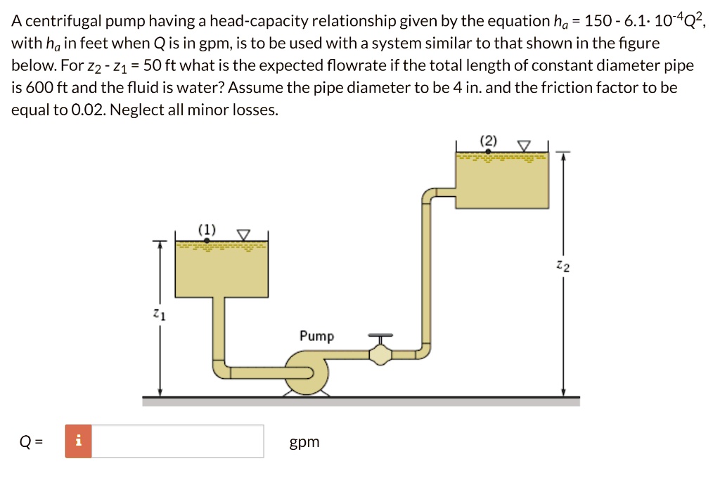 SOLVED: A centrifugal pump having a head-capacity relationship given by ...