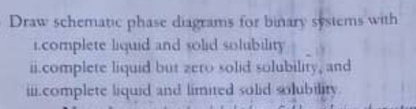 SOLVED: Draw schematic phase diagrams for binary sfsicms with t.complete liquid and solud ...